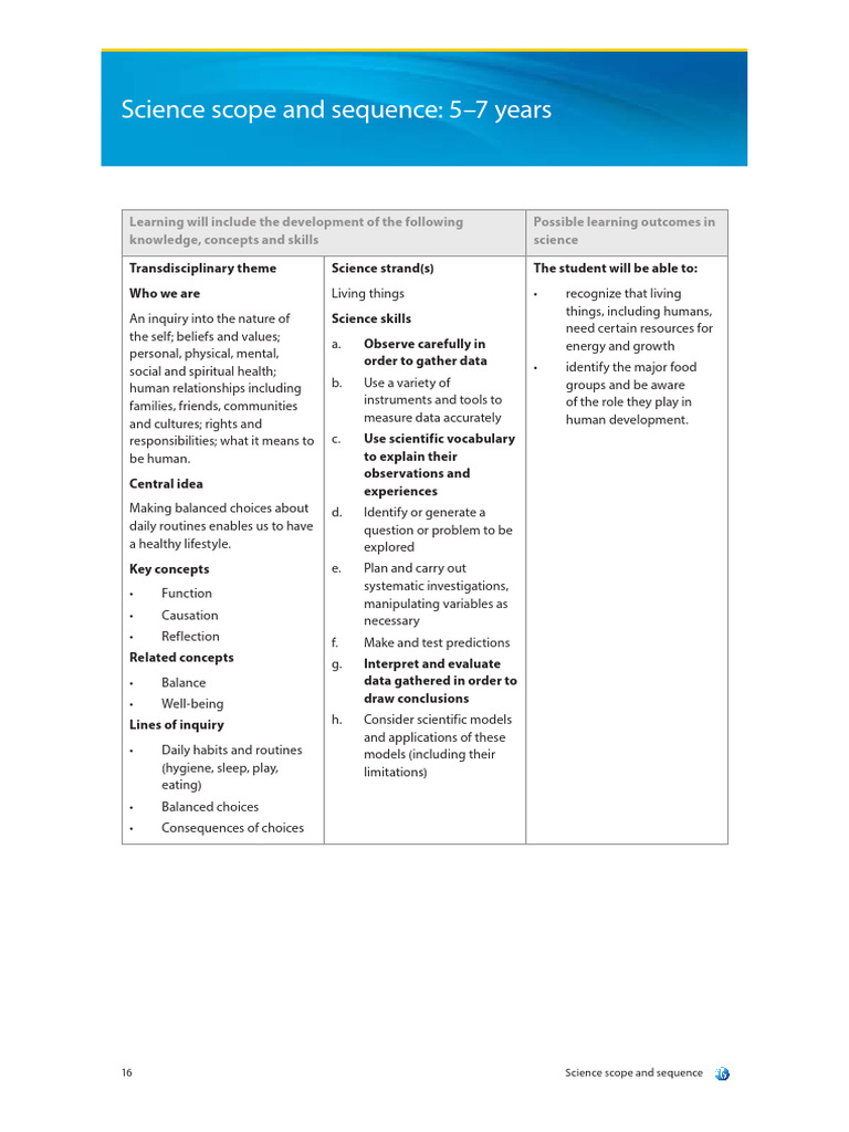Science Strands PYP | PDF