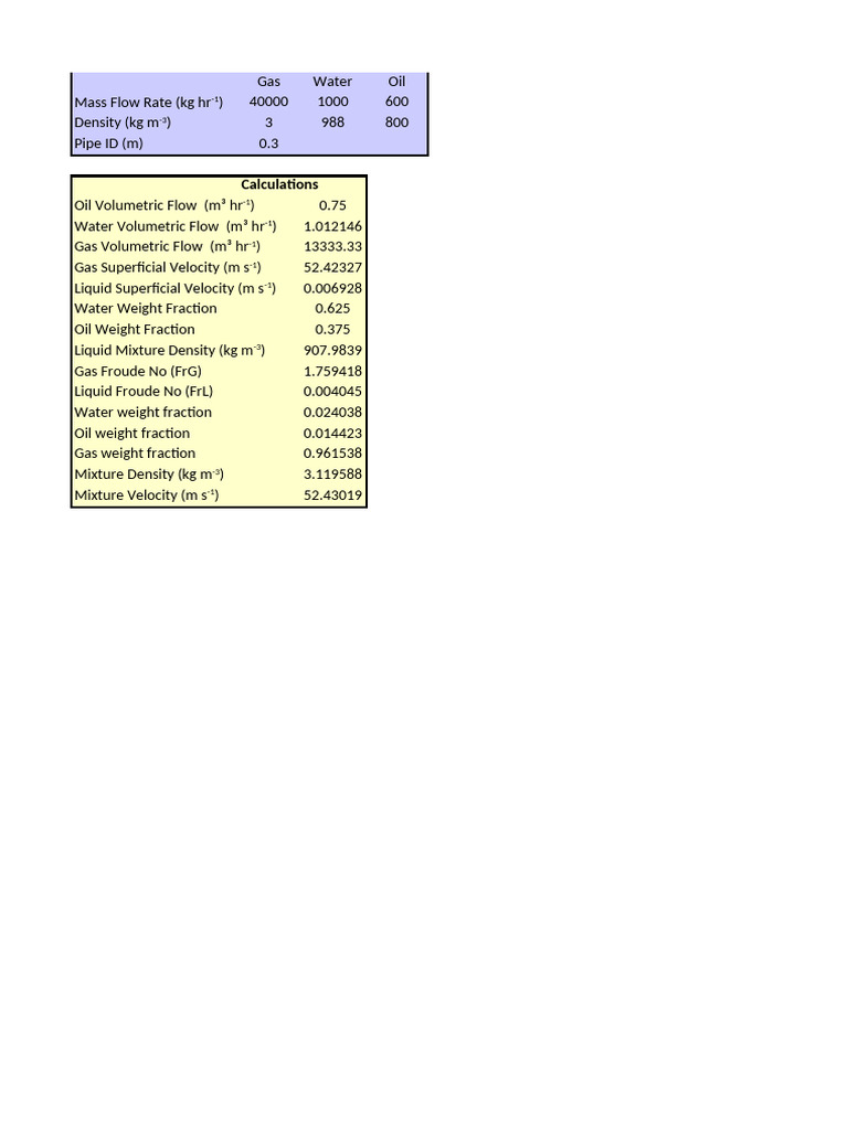 Flow Map Two Phase Flow Pdf