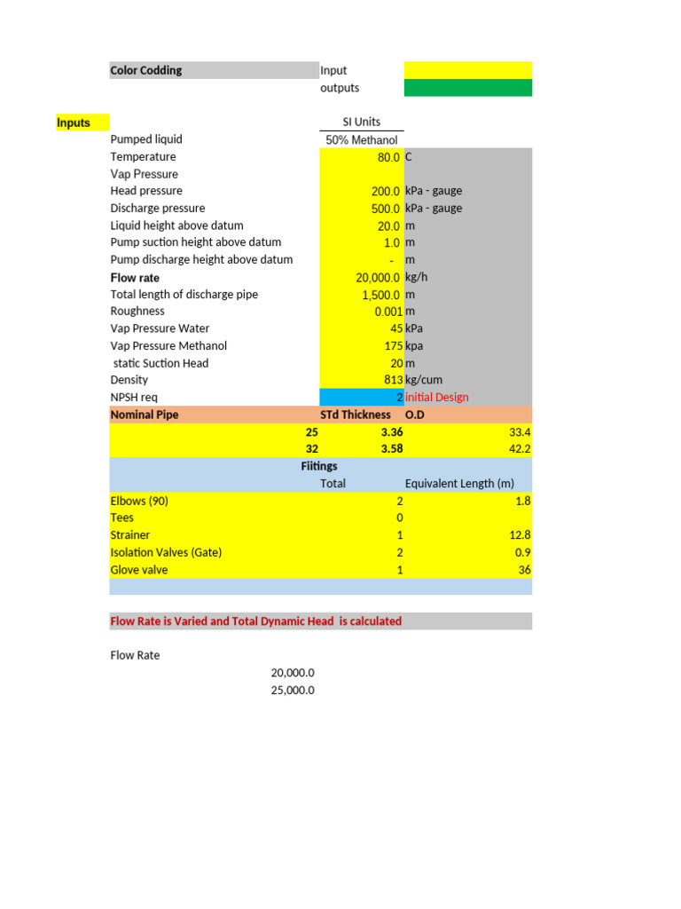 System Curve | PDF