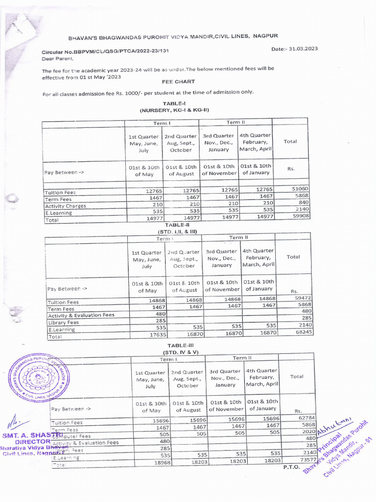 C1 Fee Structure | PDF