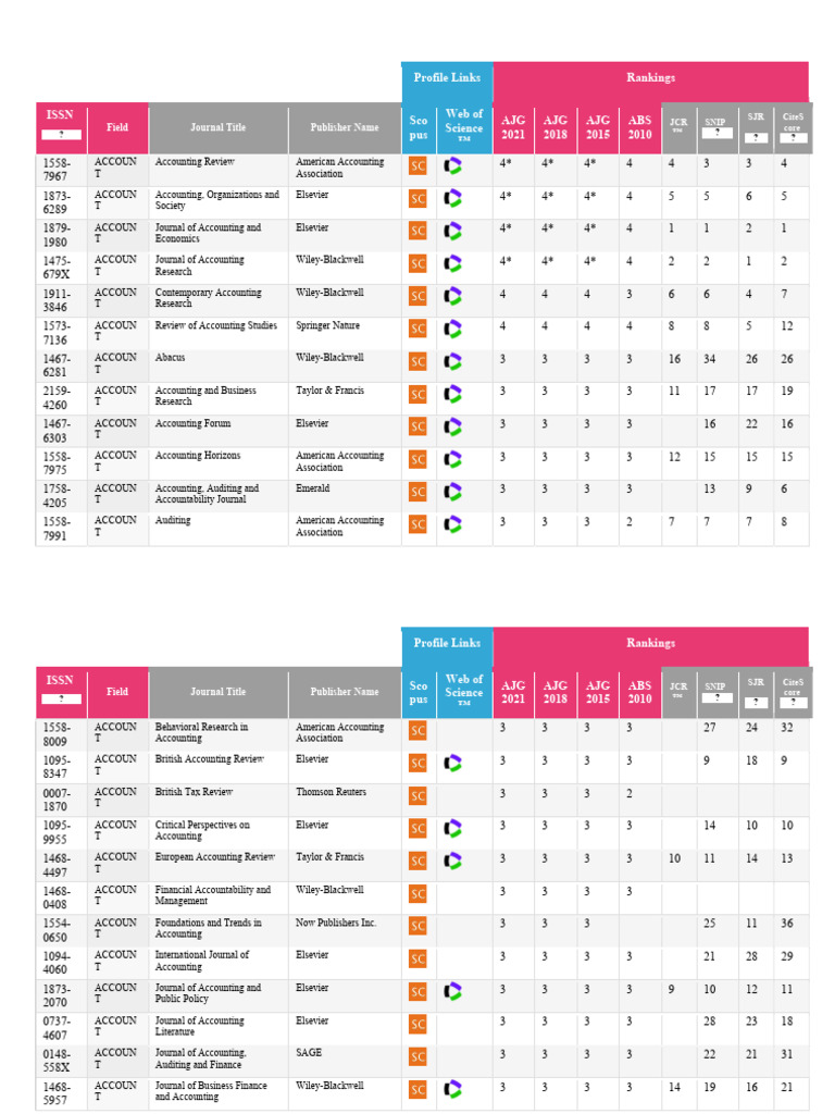 Ajg 2021 Journals | PDF