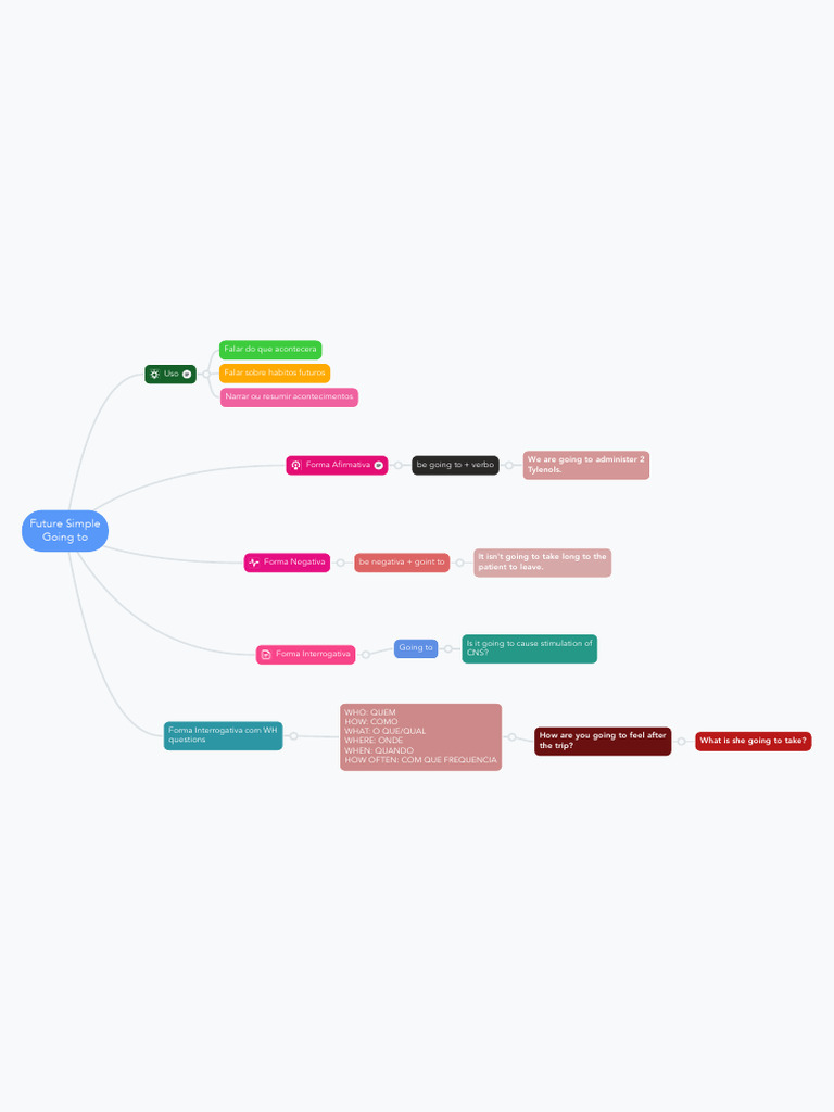 Future Simple Going To | PDF