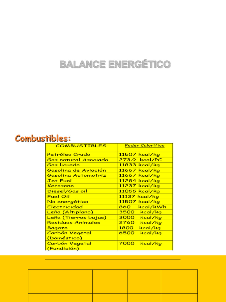 Balance Energético | PDF