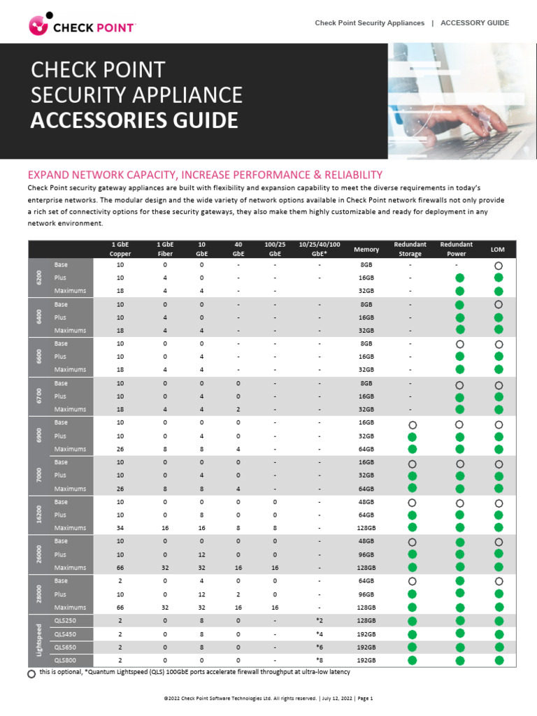CP Appliance Accessory Guide | PDF