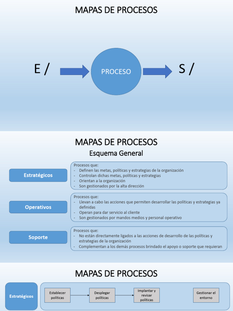 Mapas de Procesos | PDF