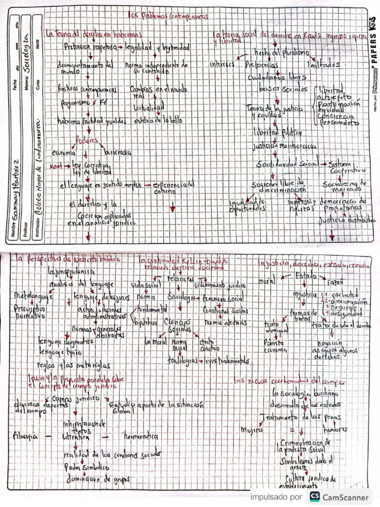 mapas cap 3 y 4 | PDF