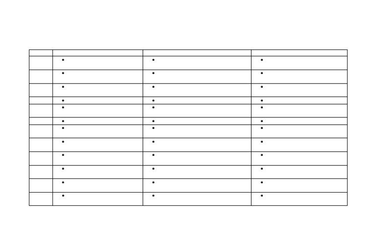 CCM Template Share | PDF