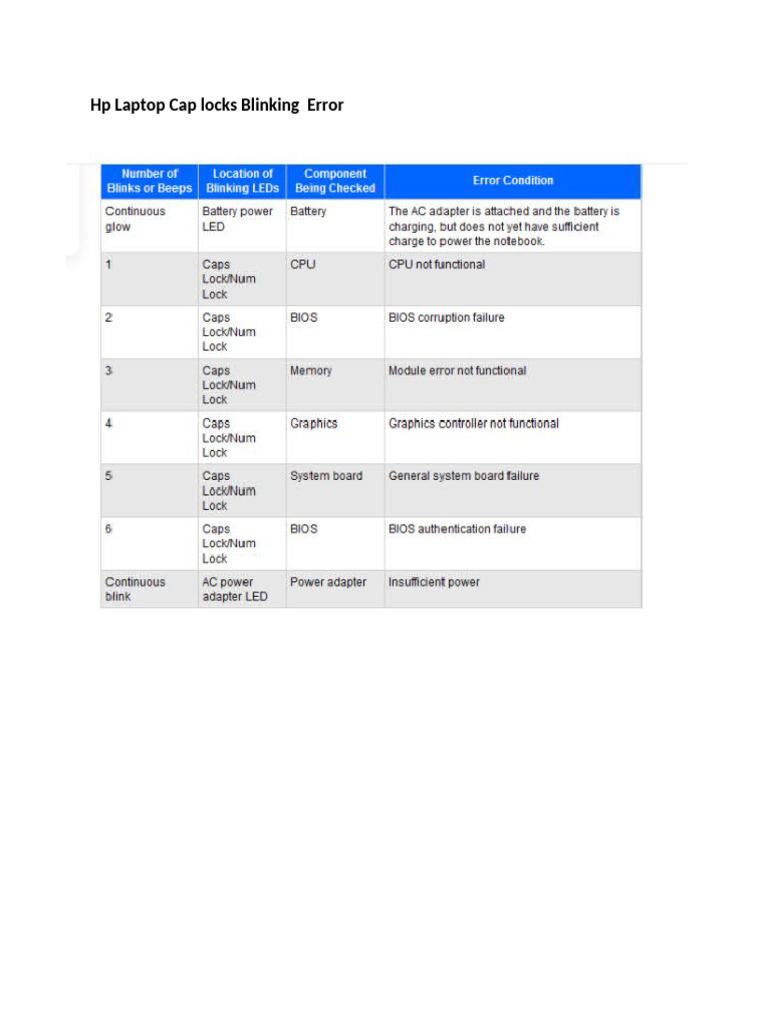 HP Laptop Cap Locks Blinking Error | PDF