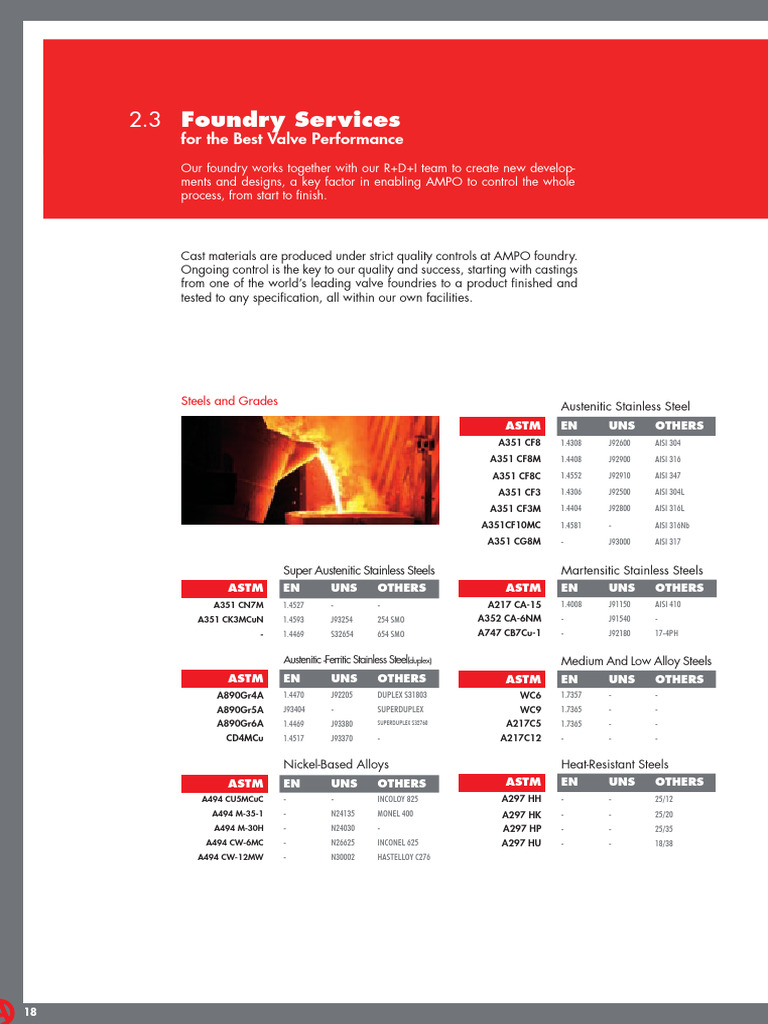 Ampo Poyam Valves | PDF