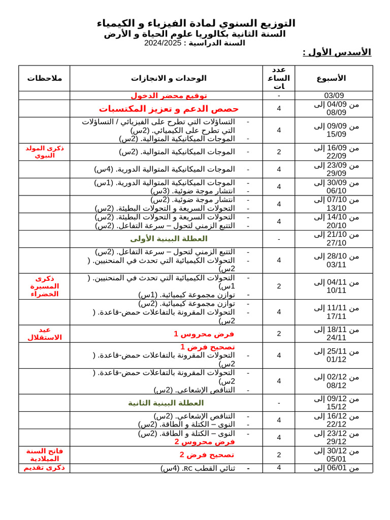 Planification 2bac SVT | PDF