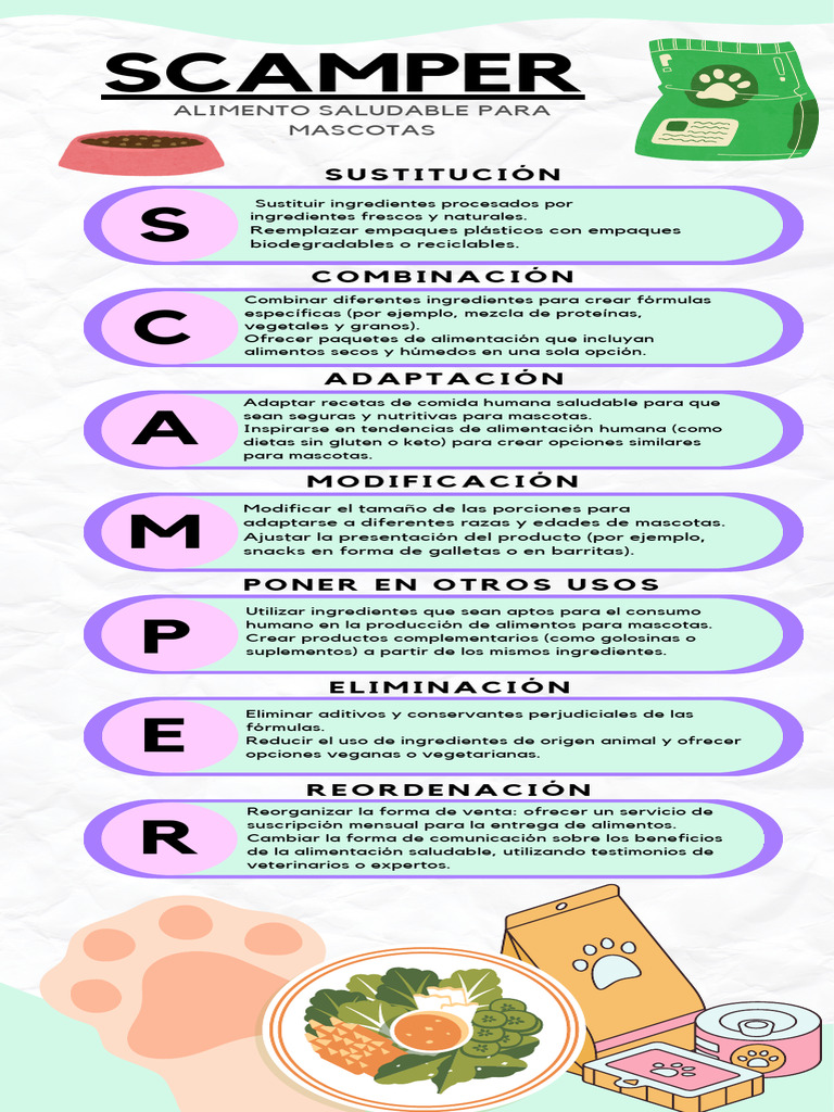 Visual Arts SCAMPER Year 9 Year 10 in Green and Pink Modern Style | PDF