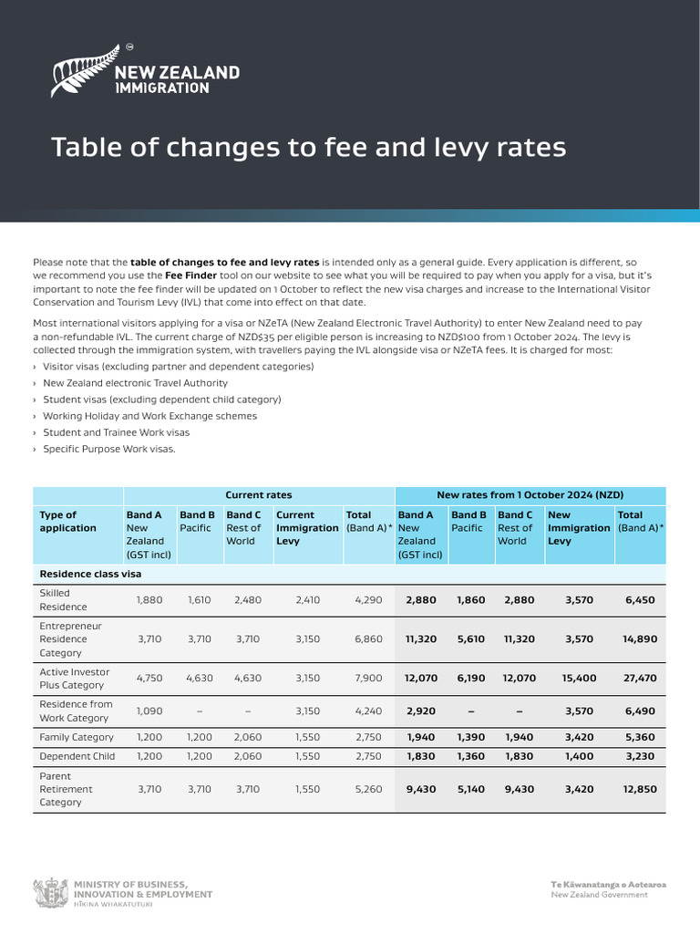 Immigration Fee and Levy Table Rates From 1 October 2024 | PDF