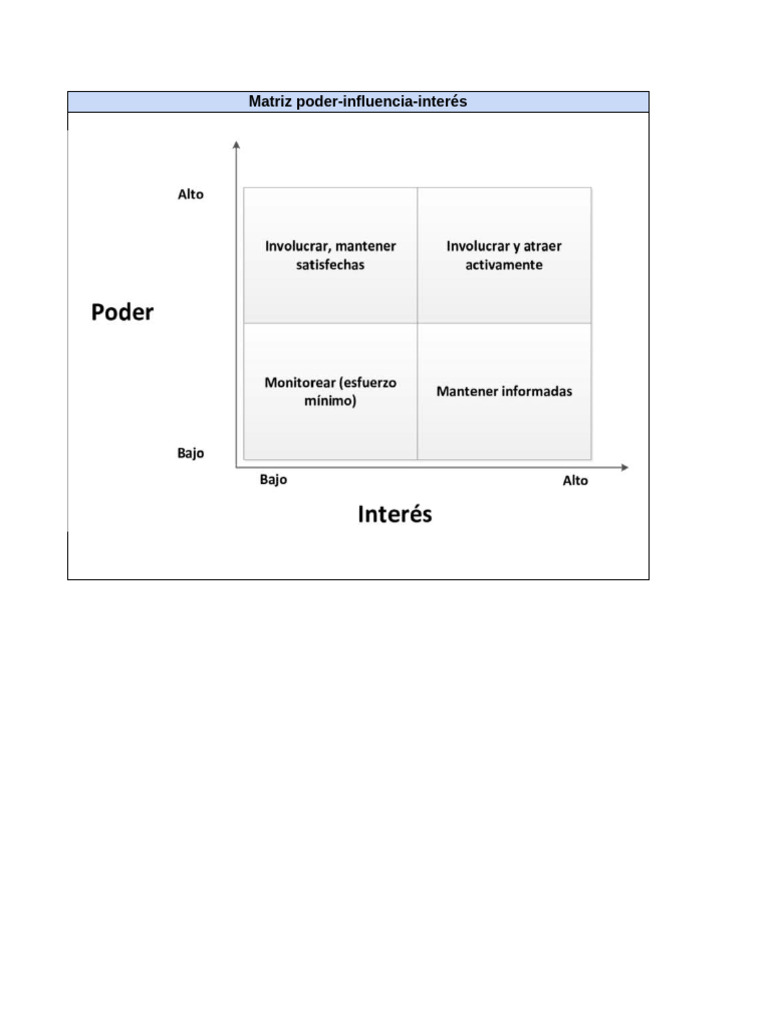 Matriz Poder-Influencia-Interés | PDF