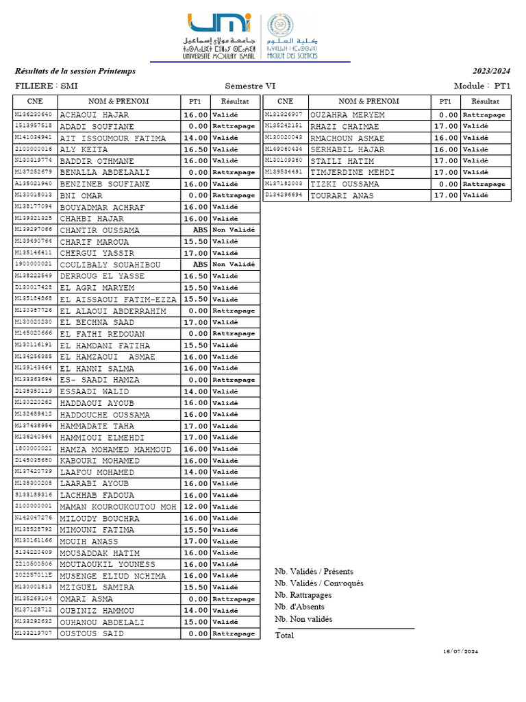 Filiere: Smi Module: PT1 Semestre VI: Résultats de La Session Printemps ...