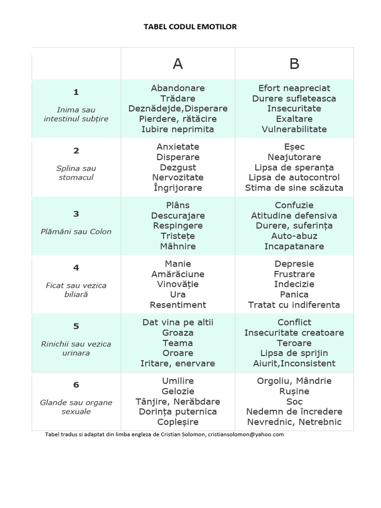 TABEL CODUL EMOTILOR v3 | PDF