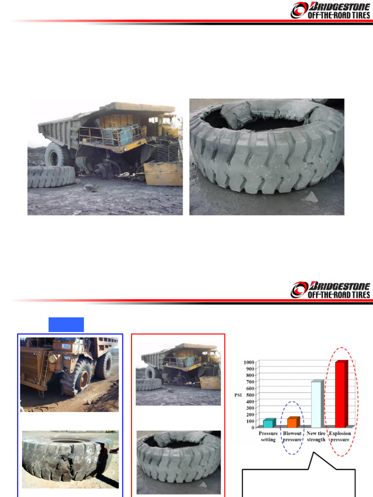 12 Tire Explosion | PDF