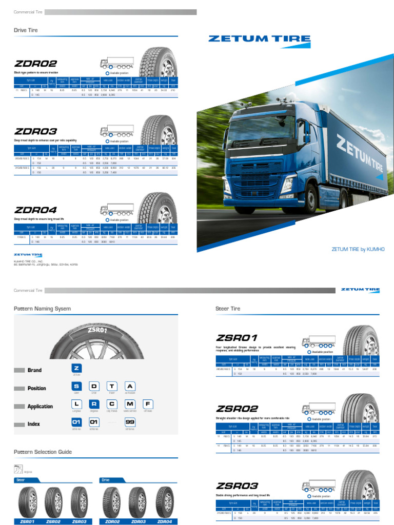 Catalogo Zetum 2022 | PDF