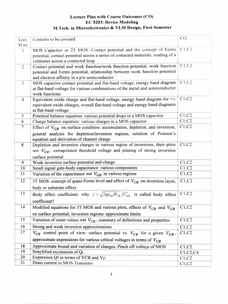 Lecture Plan Device Modeling | PDF