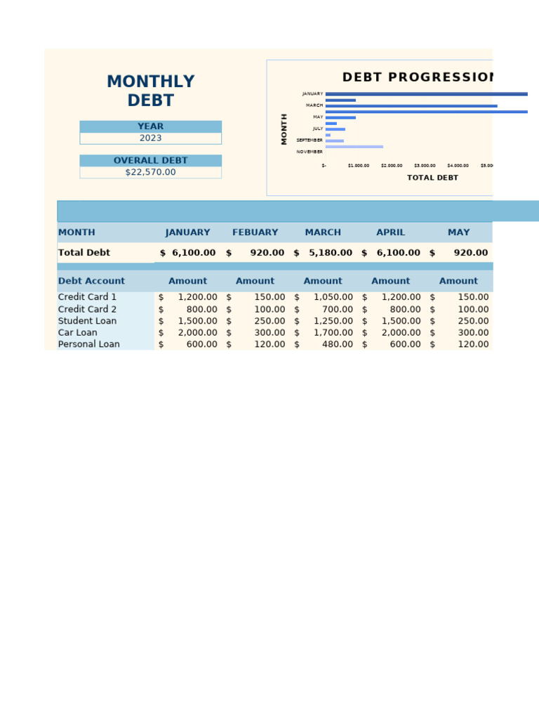 Monthly Debt | PDF