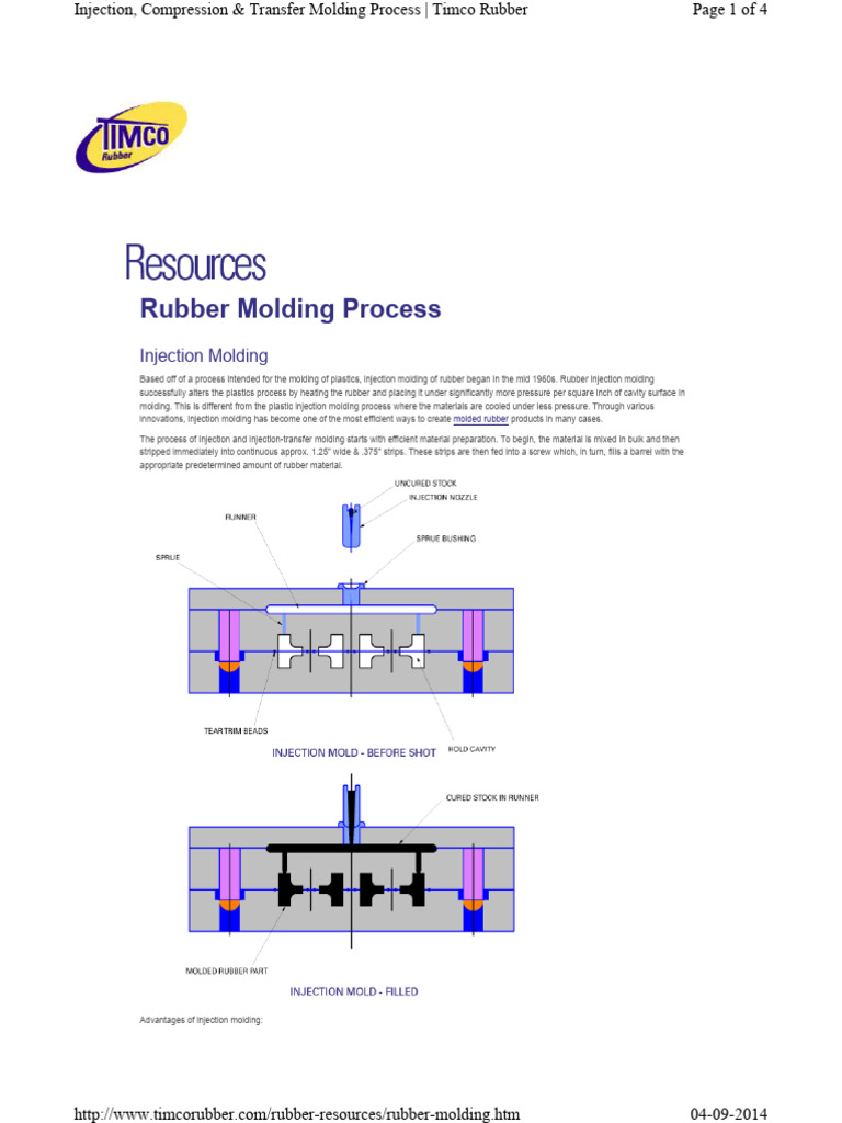 Rubber Molding Process Injection Molding | PDF