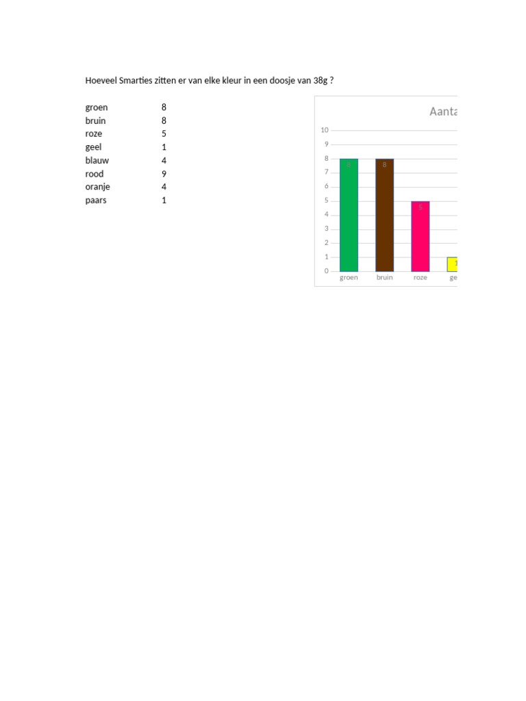Grafiek 1 | PDF