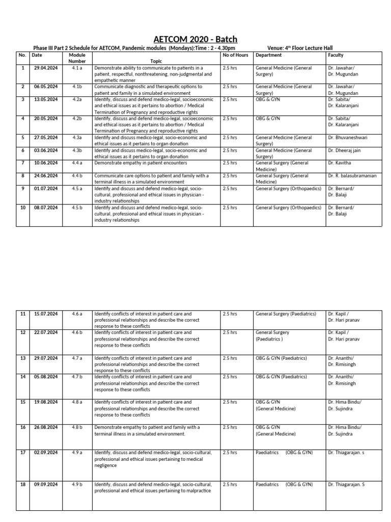 AETCOM, 2024 2020 Batch | PDF