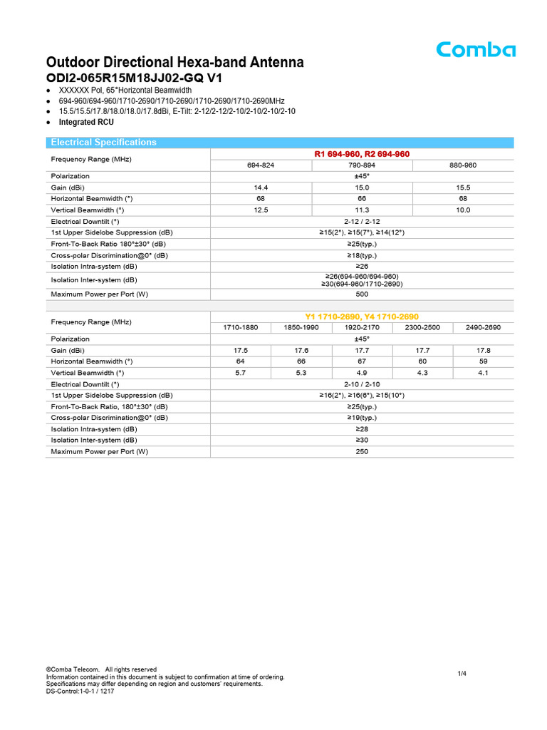 ODI2-065R15M18JJ02-GQ V1 DS 1-0-1 Hexa | PDF