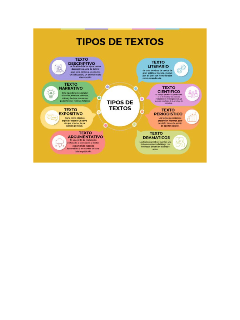 Tipos de Texto | PDF