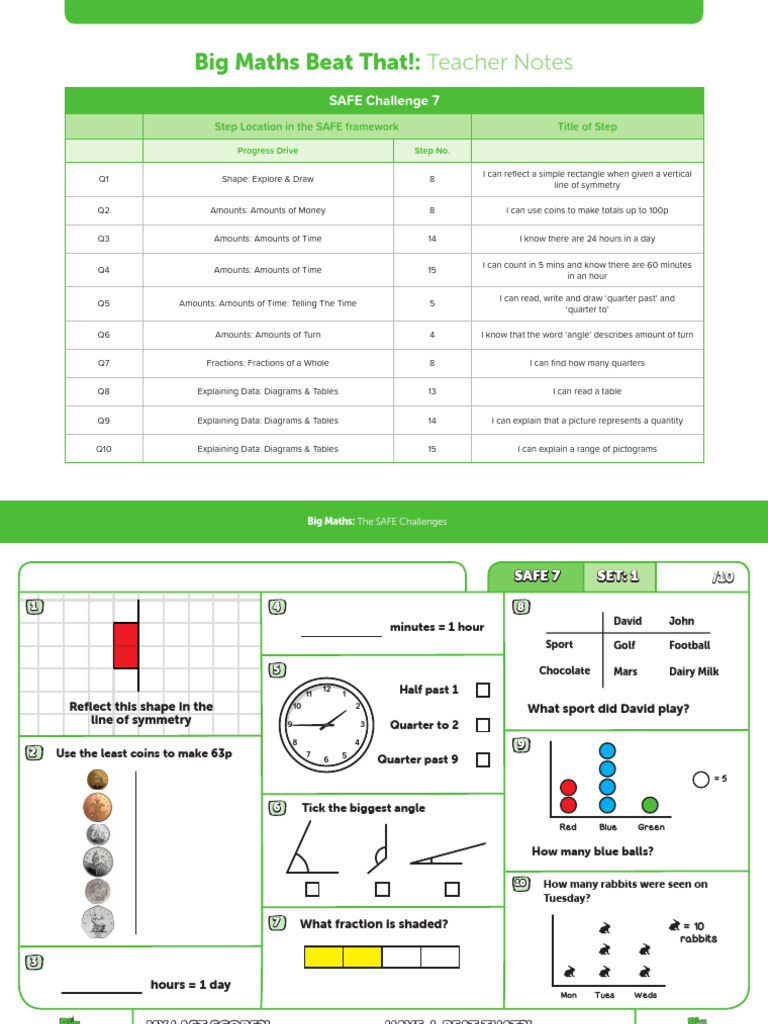 Safe Challenge 7 Questions and Answers | PDF