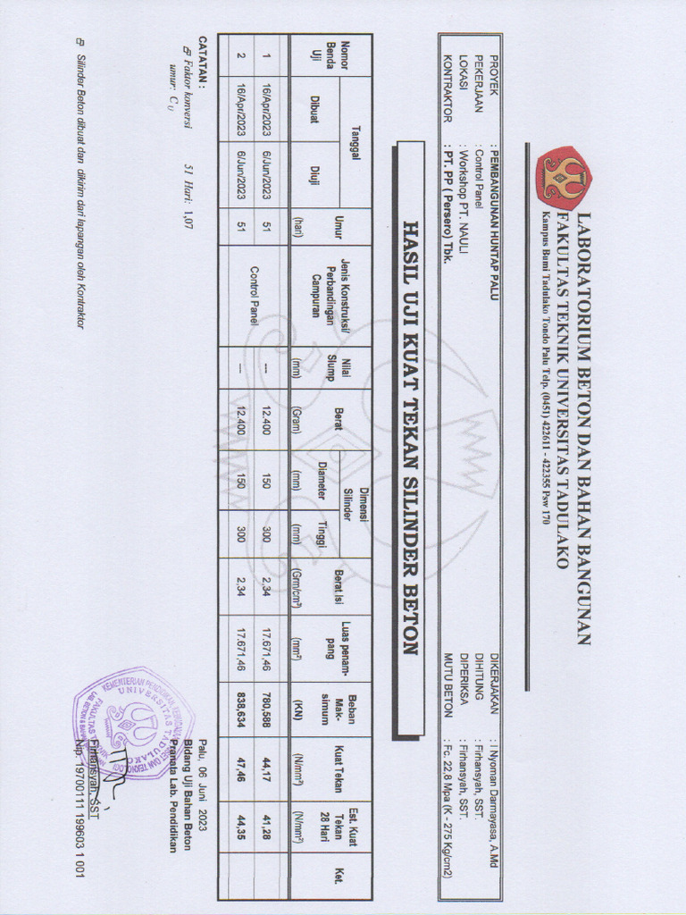 Hasil Uji Lab Kontrol Panel Nauli 06 Juni 2023 | PDF