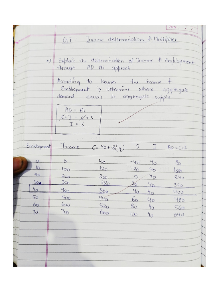 Income Determination | PDF