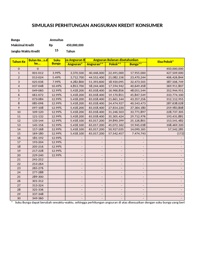 Simulasi Angsuran Center Point | PDF