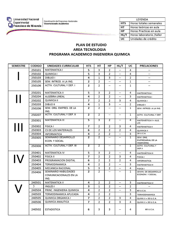Plan De Estudio Ingenieria Quimica Actual Pdf