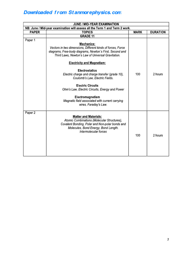 Grade 11 Term 2 Topics | PDF
