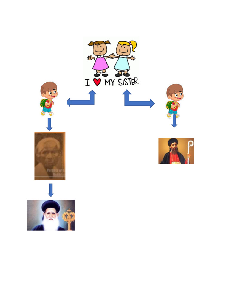 Relation To Parumala Thirumeni | PDF