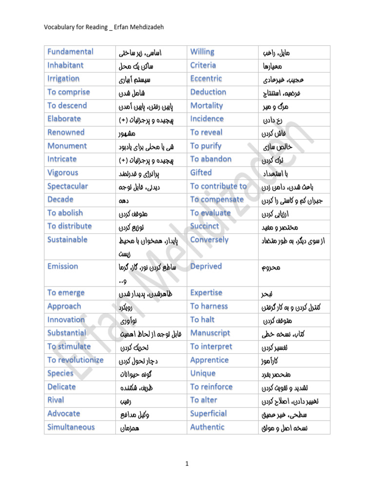 Vocabulary For Reading | PDF