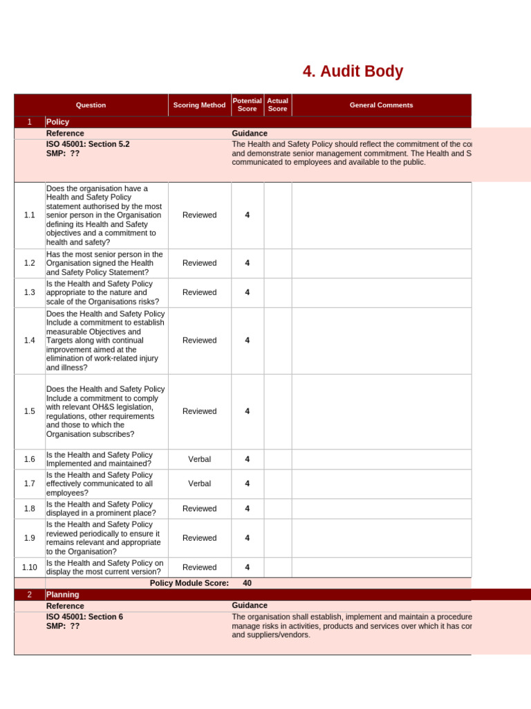 OSHMS Audit's Body. | PDF