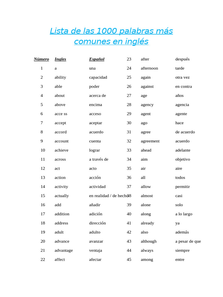 Lista de Las 1000 Palabras Más Comunes en Inglés | PDF