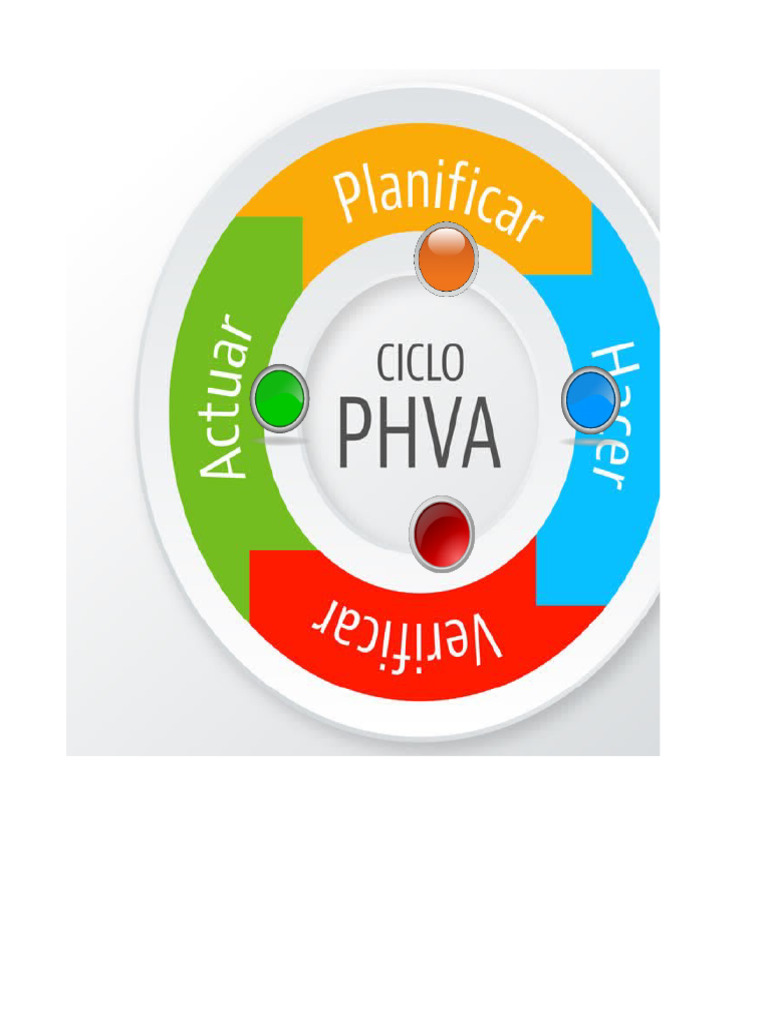 Ciclo Phva Grupo Familiar | PDF
