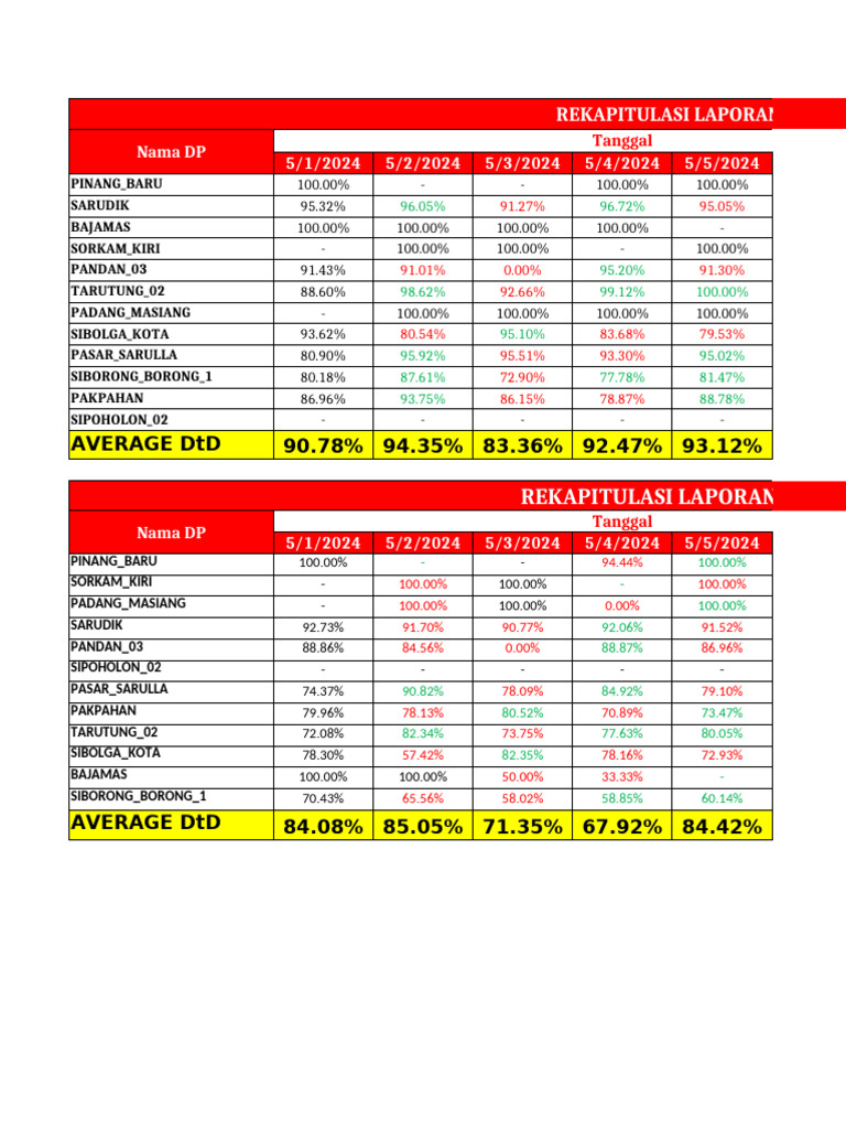 08.330 Dan TTD New | PDF