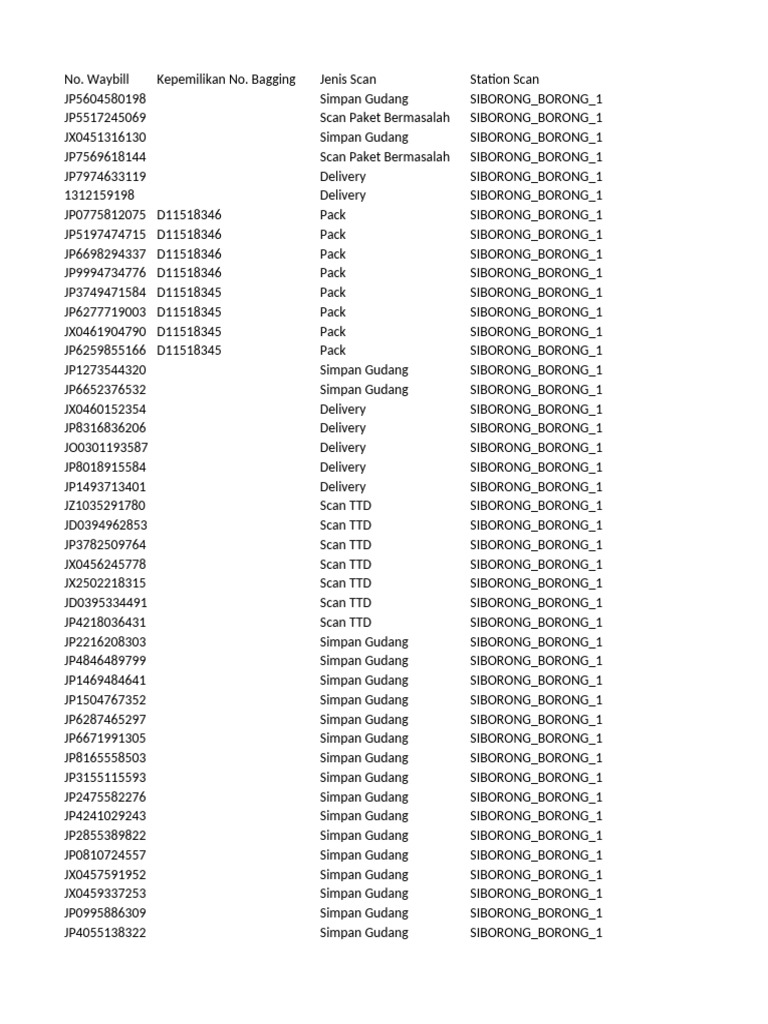 Data SBB Wajib Clear 15 Juni 2024 | PDF