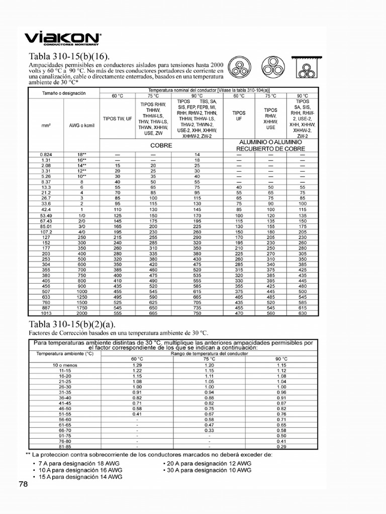 Tablas Cables - 230203 - 100213 | PDF