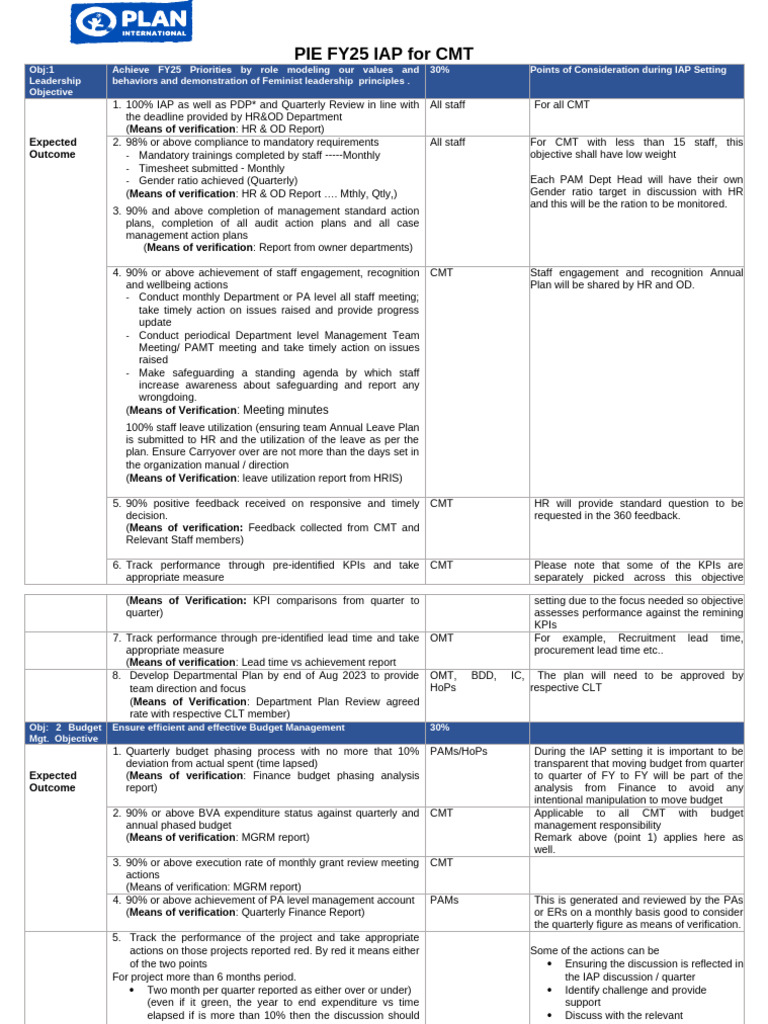 Mandatory Objectives PIE FY25 IAP for CMT | PDF