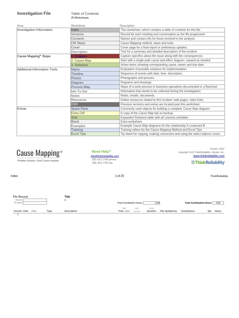 Cause Mapping® Investigation Template - General | PDF