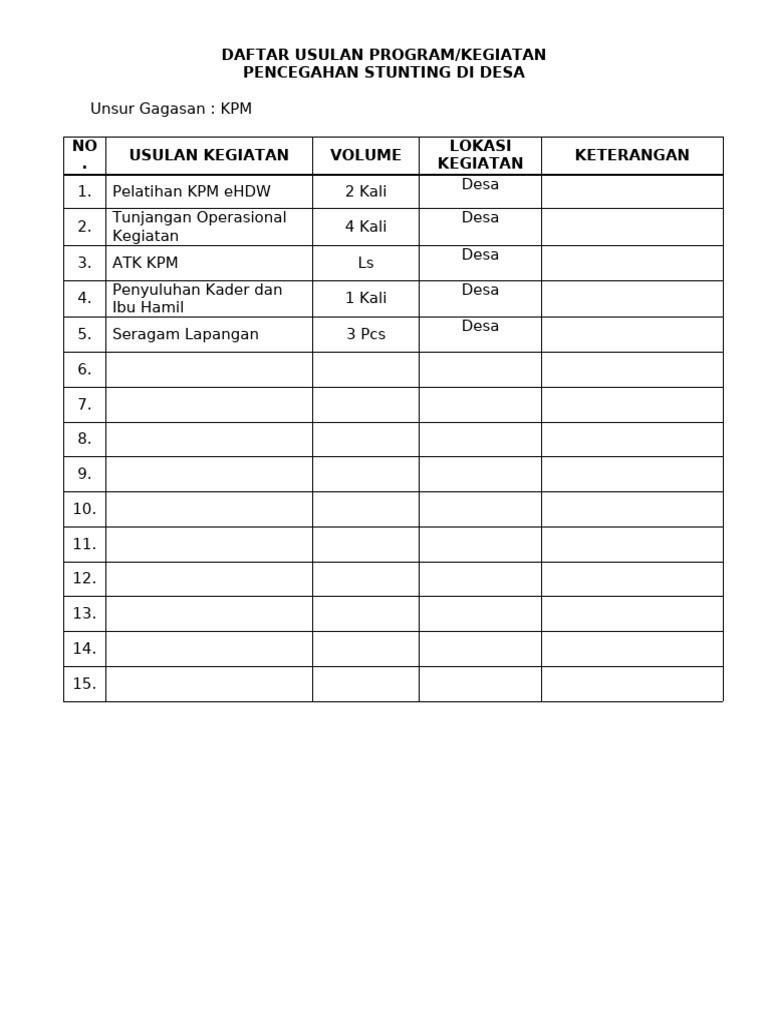 Daftar Usulan Program KPM | PDF