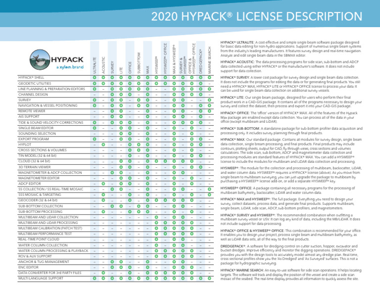 Hypack 2020 License Description Nautilus Oceanica | PDF | Dredging | Lidar