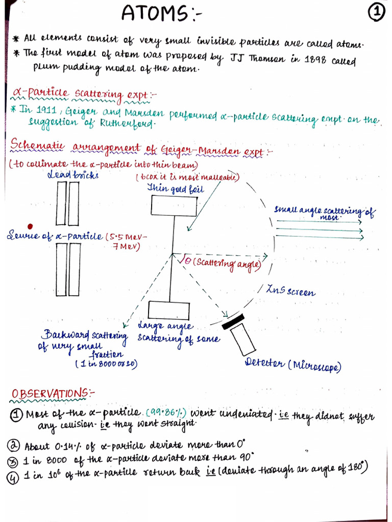 Atoms | PDF