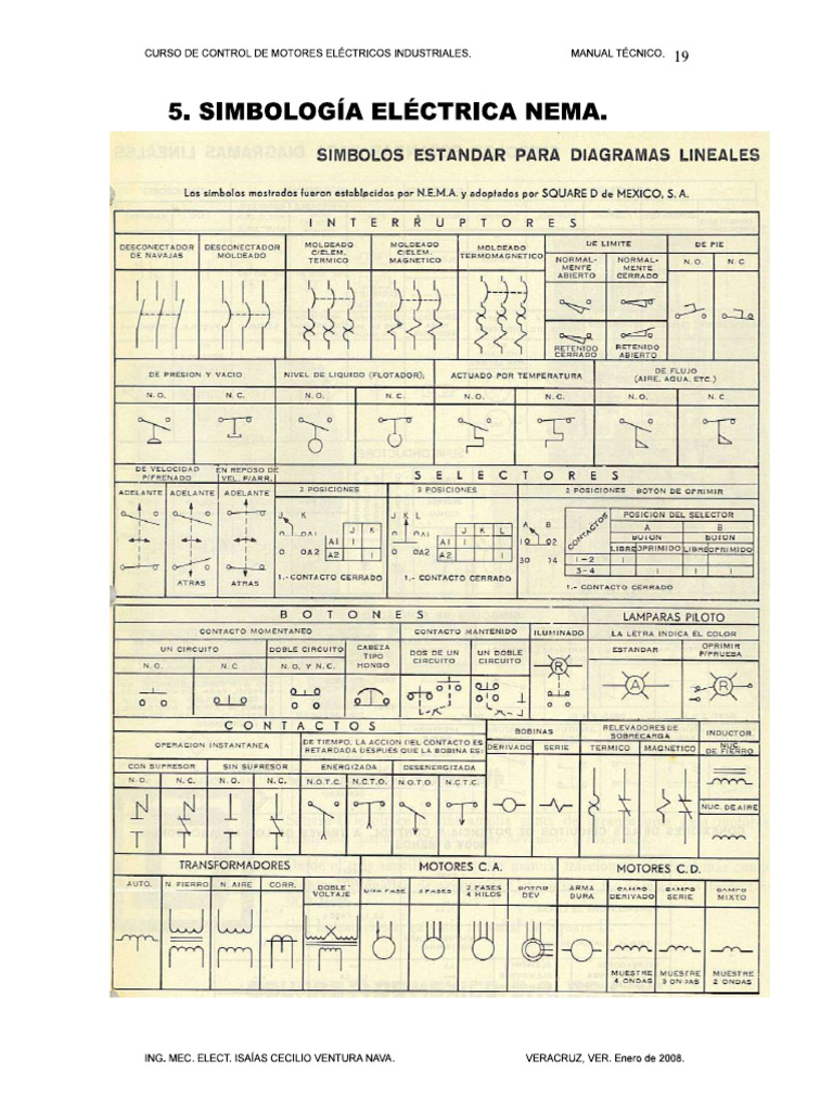 Simbologia Nema Americana | PDF