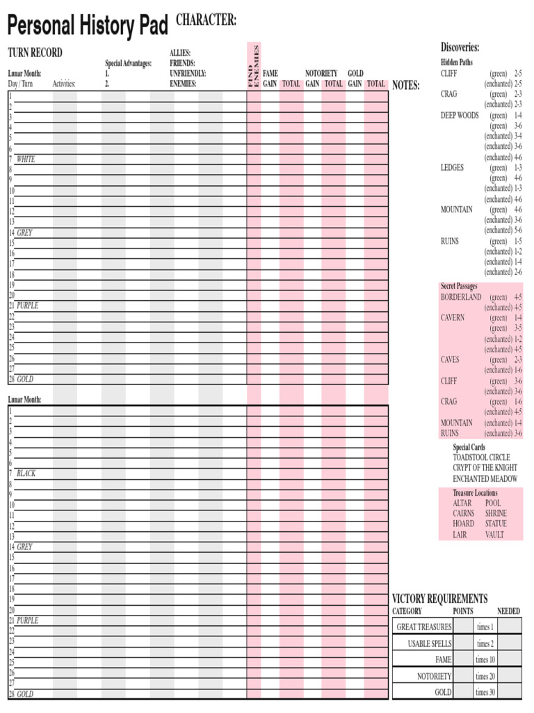 Peronal History Sheet (Reproduction) | PDF