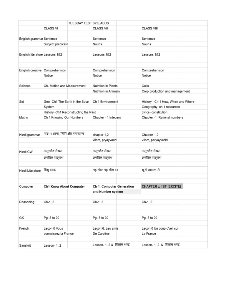Vi-Viii Tuesday Test Syllabus | PDF